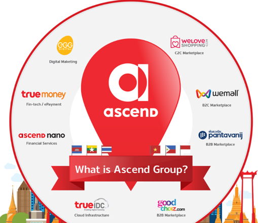 บริการสินเชื่อ ascend nano ที่เปิดให้กู้เงินสดออนไลน์ในปี 67- emb-norway.or.th - เงินกู้ออนไลน์ ...